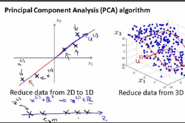 Principal Component Analysis – Equinox