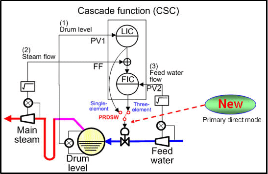 Three Element Control – Equinox